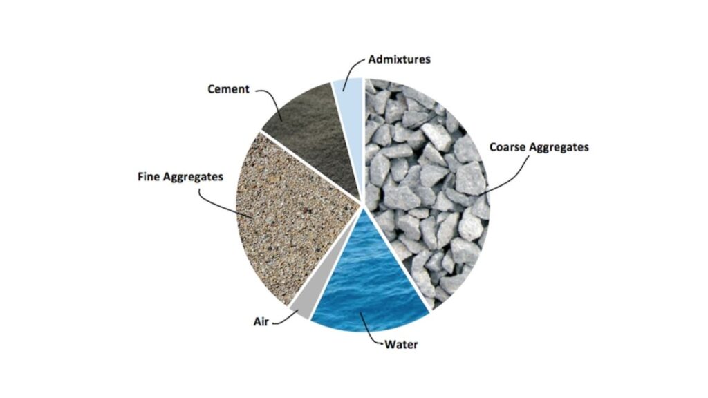 Choosing the Right Concrete Mix | Con Ops